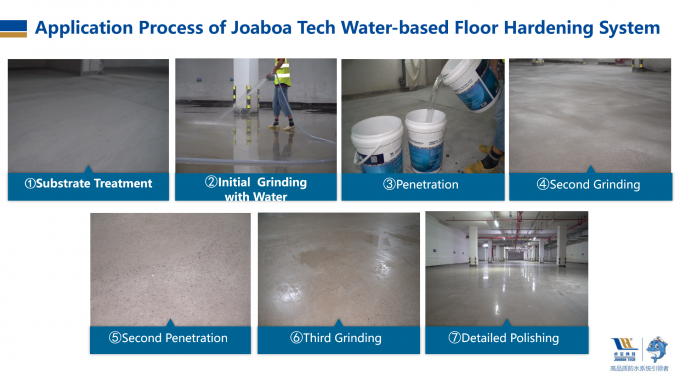 China Shenzhen Joaboa Technology Co., Ltd Company Water-based Floor ...